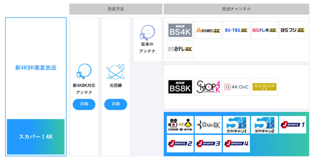BS/CS で利用されている放送衛星の一覧 | つくみ島だより